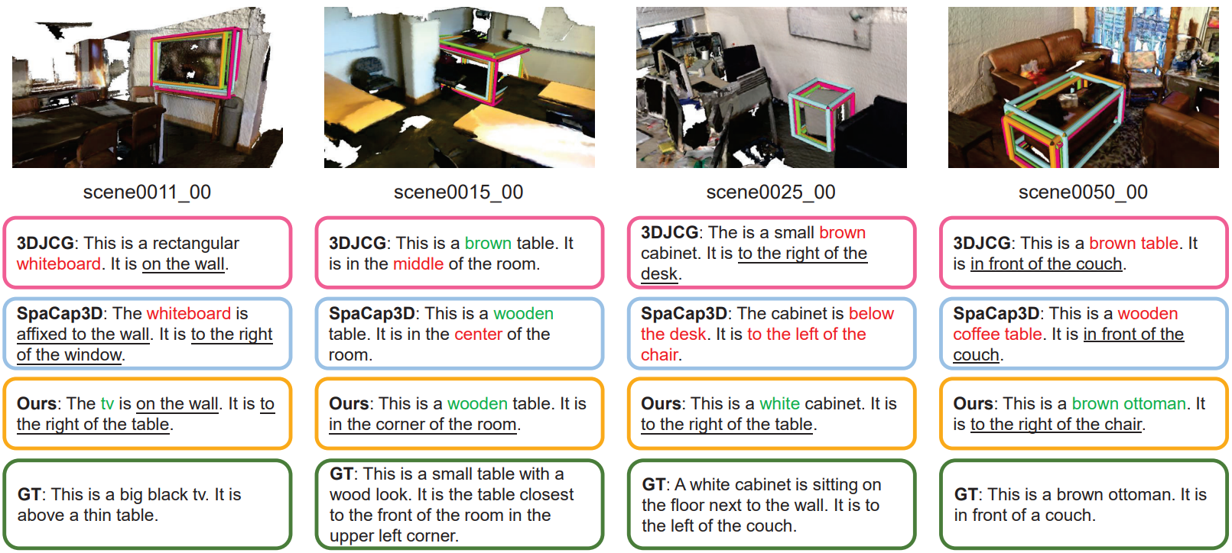 End-to-End 3D Dense Captioning with Vote2Cap-DETR